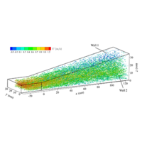 Volumetric measurement of turbulence and flow topology in an asymmetric ...