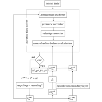 Scale-resolving simulations of spatially evolving turbulence: Physically consistent inflow ...