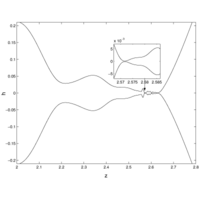 Discrete self-similarity in the formation of satellites for viscous ...