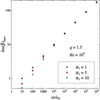 Origin of hydrodynamic instability from noise: From laboratory flow to ...