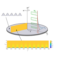 Triple-deck analysis of the steady flow over a rotating disk with ...