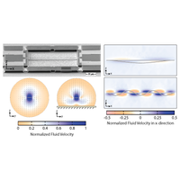 Nanoflows induced by MEMS and NEMS: Limits of two-dimensional models ...