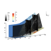 Large-scale unsteadiness in a compression ramp flow confined by ...