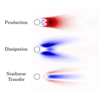 Energy transfer mechanisms and resolvent analysis in the cylinder wake | Phys. Rev. Fluids