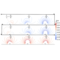 Unsteady propulsion and the acoustic signature of undulatory swimmers ...