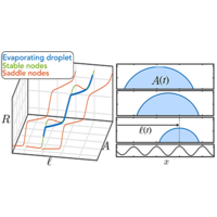 Control of droplet evaporation on smooth chemical patterns | Phys. Rev ...