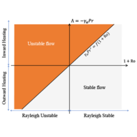 Stability of Rayleigh-stable Couette flow between two differentially heated cylinders | Phys ...