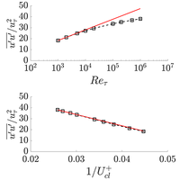 Scaling of turbulence intensities up to with a resolvent-based quasilinear approximation | Phys ...
