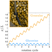 Propulsion by reciprocal motion into granular media | Phys. Rev. Fluids