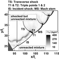 Diffraction of weakly unstable detonation through an obstacle with ...