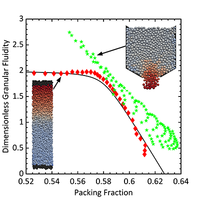 Examination of the microscopic definition for granular fluidity | Phys ...