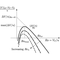 Effect of and Rouse numbers on the settling of inertial droplets in ...