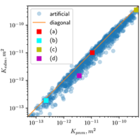 Correspondence of max-flow to the absolute permeability of porous ...
