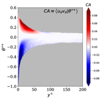 Compressibility effect in hypersonic boundary layer with isothermal ...
