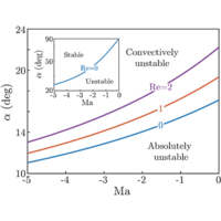 Rayleigh-Taylor instability of viscous liquid films under a temperature ...