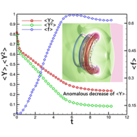 Scaling behavior of density gradient accelerated mixing rate in shock ...
