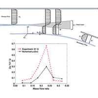 Physical Review Fluids - Volume 6 Issue 7