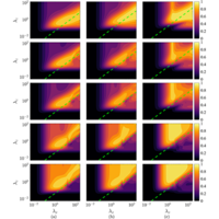 Resolvent analysis of stratification effects on wall-bounded shear flows | Phys. Rev. Fluids