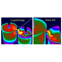 Armstrong liquid bridge: Formation, evolution and breakup | Phys. Rev ...