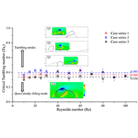 Ternary phase-field simplified multiphase lattice Boltzmann method and ...