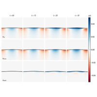 Wind wave growth in the viscous regime | Phys. Rev. Fluids