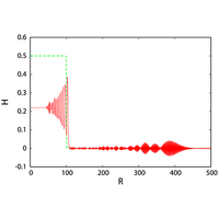 Higher-dimensional extended shallow water equations and resonant ...