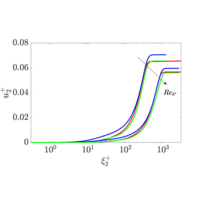 Error estimation of a homogenized streamwise periodic boundary layer ...