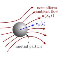 Inertial forces in the Maxey--Riley equation in nonuniform flows | Phys ...