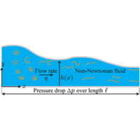 Reciprocal theorem for calculating the flow rate--pressure drop ...