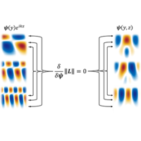 Physical Review Fluids - Volume 7 Issue 1