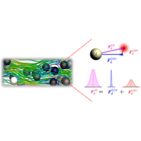 Stochastic model for the hydrodynamic force in Euler--Lagrange simulations of particle-laden ...