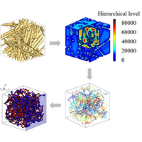 Phys. Rev. Fluids 7, 014304 (2022) - Proposal for extraction of pore ...