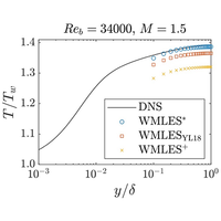 LES wall modeling for heat transfer at high speeds | Phys. Rev. Fluids