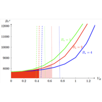 Revisiting the linear instabilities of plane channel flow between ...