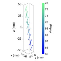 Experimental validation of fluid inertia models for a cylinder settling ...