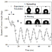 Dynamic contact angle model for resolving low-viscosity droplet ...