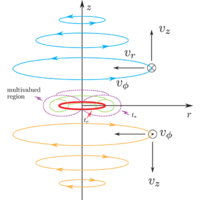 Phys. Rev. Fluids 7, 034401 (2022) - Potential anisotropic finite-time ...