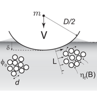 Darcy-Reynolds forces during intrusion into granular-fluid beds | Phys ...