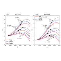 Physical Review Fluids - Recent Articles