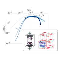 Multitime structure functions and the Lagrangian scaling of turbulence | Phys. Rev. Fluids