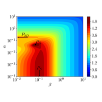 Physical Review Fluids - Recent Articles