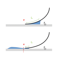 Spreading of complex fluids with a soft blade | Phys. Rev. Fluids
