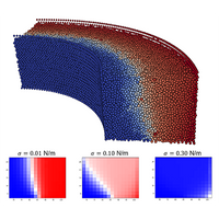 Granular fluidity in cohesive split-bottom granular flows | Phys. Rev. Fluids