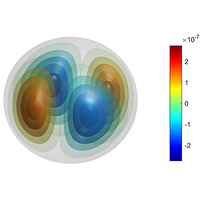 Rapidly rotating self-gravitating Boussinesq fluid. II. Onset of ...