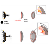 Numerical modeling of droplet rim fragmentation by laser-pulse impact using a multiscale two ...