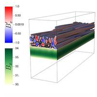 Validity of sound-proof approximations for magnetic buoyancy | Phys ...