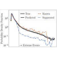Data-driven prediction and control of extreme events in a chaotic flow ...