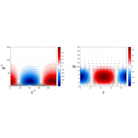 Physical Review Fluids - Recent Articles