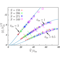 Evolution of hydrogen bubbles at the surface of a porous horizontal ...