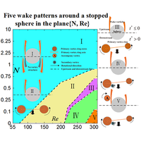 Evolution of wake structure around an impulsively stopped sphere with a ...